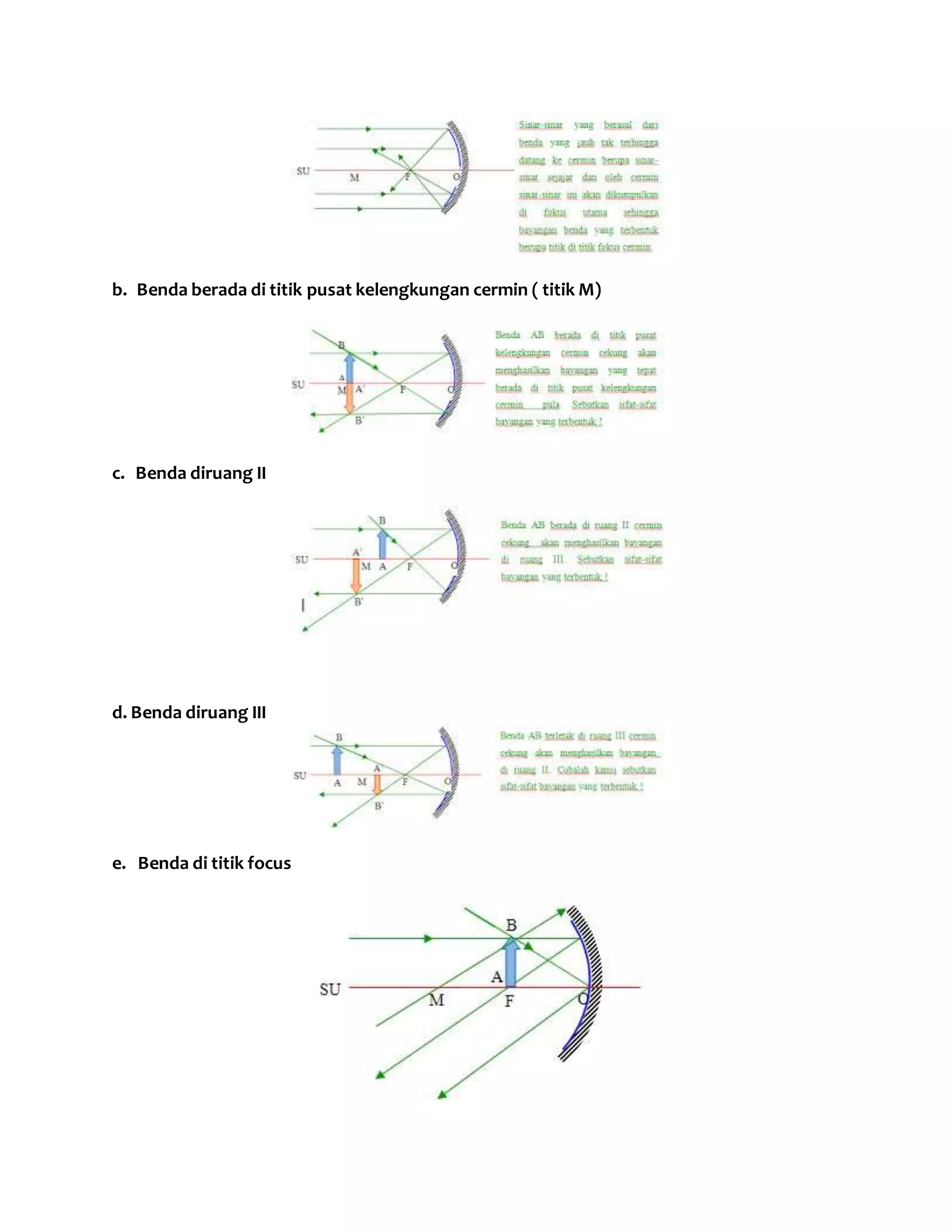 Pemantulan cahaya | DOCX