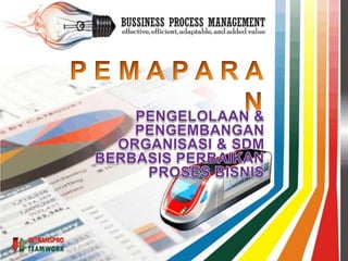 Pengelolaan Proses | PPTX