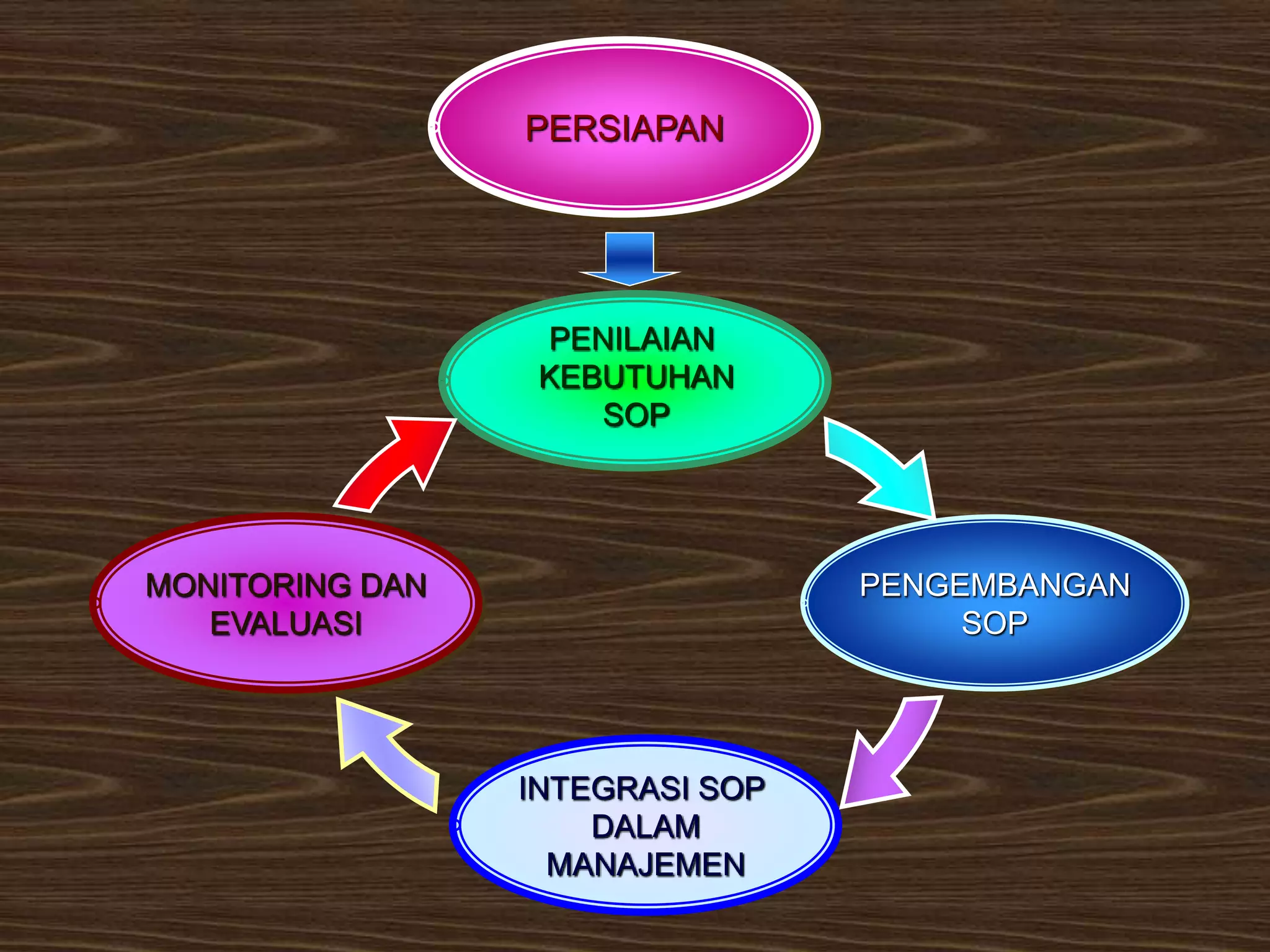 pemaparan-sop.ppt