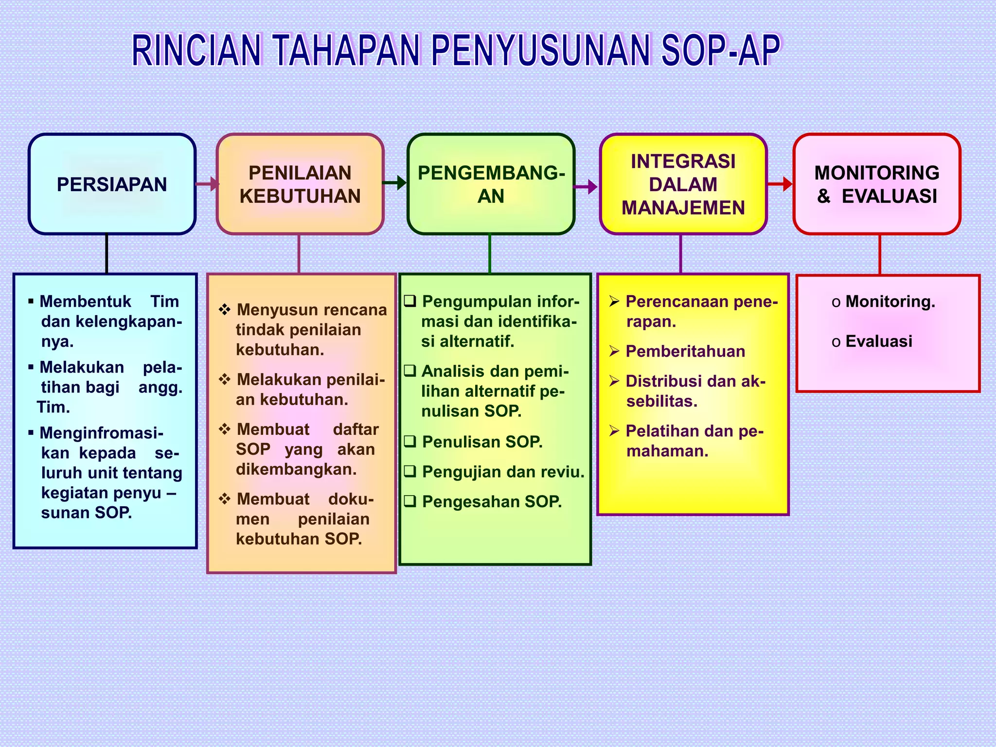 pemaparan-sop.ppt