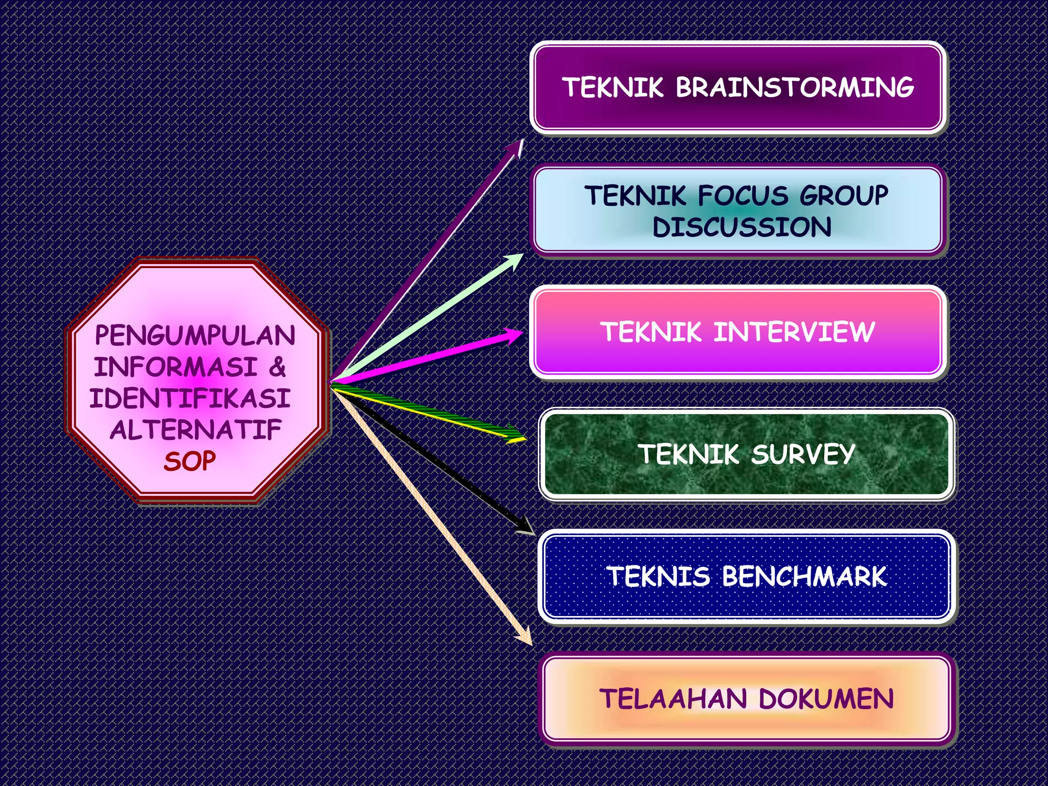pemaparan-sop.ppt