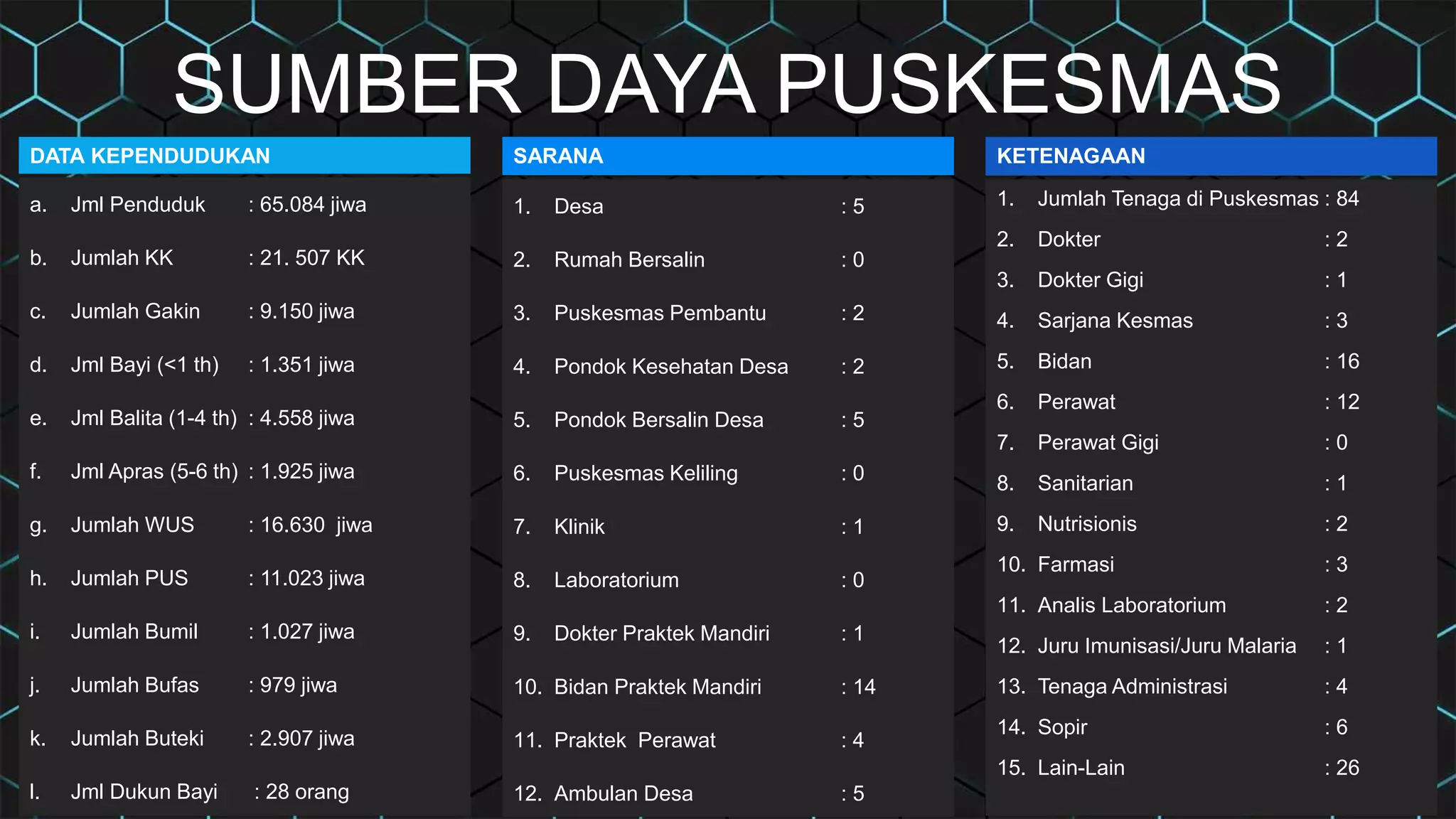 PEMAPARAN 16 8 22.pptx