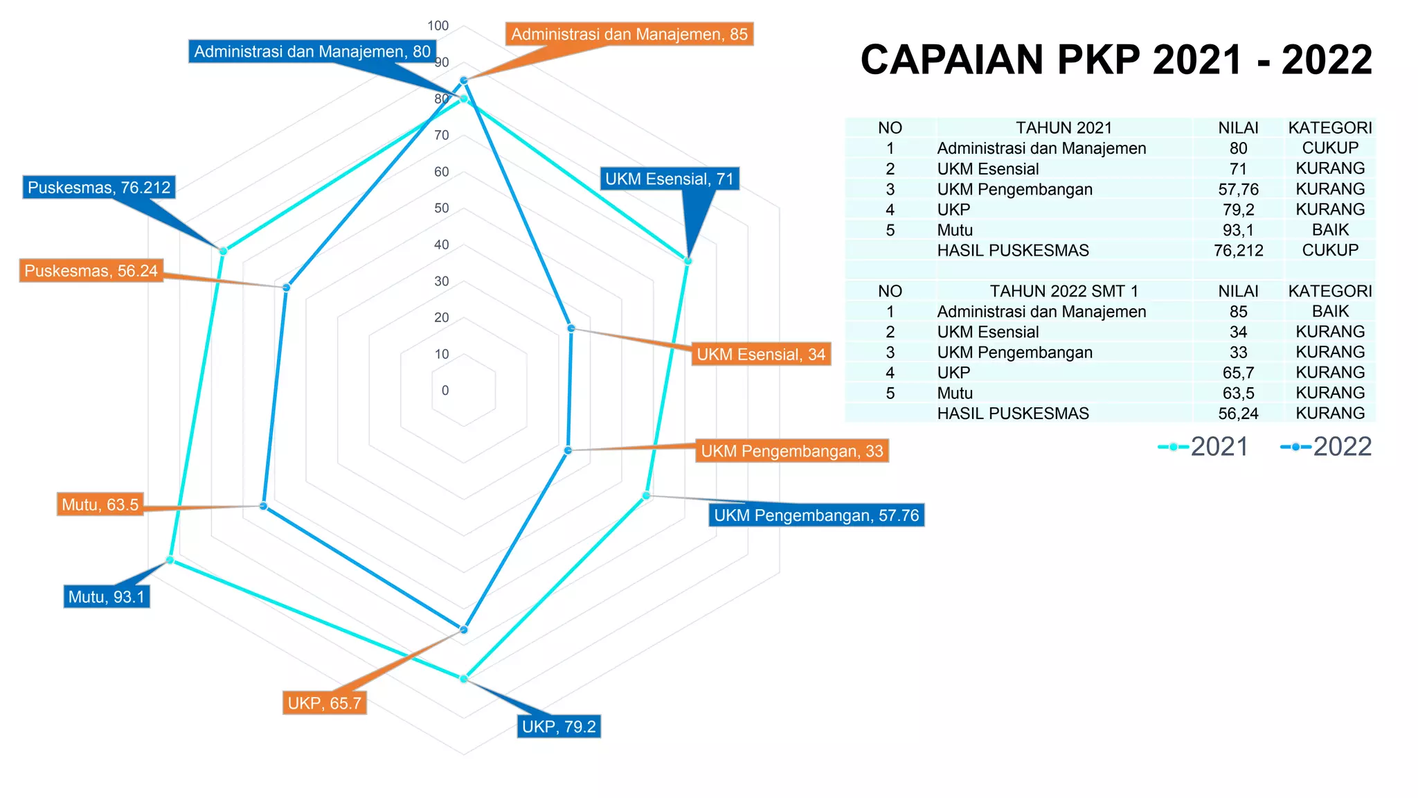 PEMAPARAN 16 8 22.pptx