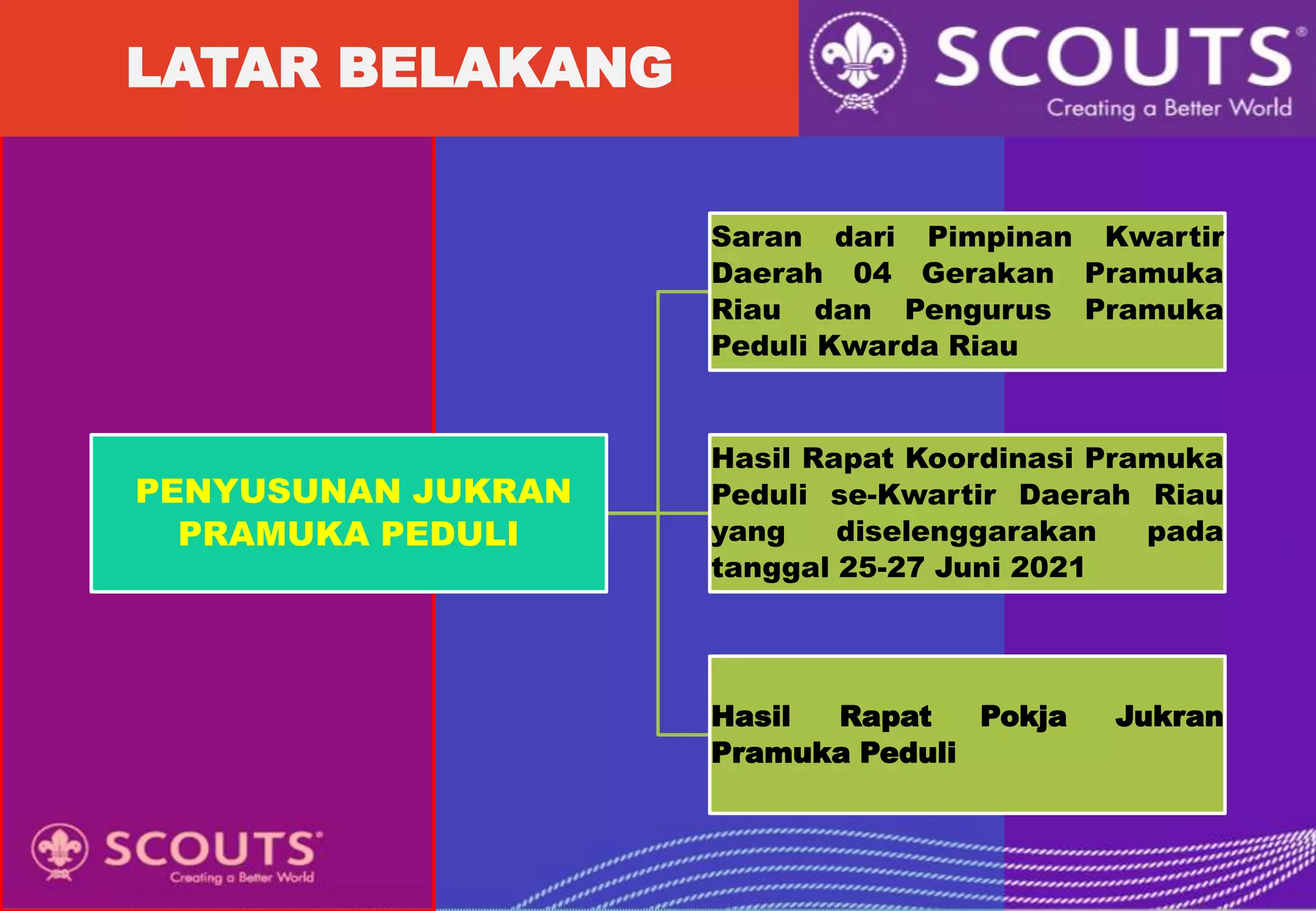 Pemaparan Jukran Pramuka Peduli.pptx