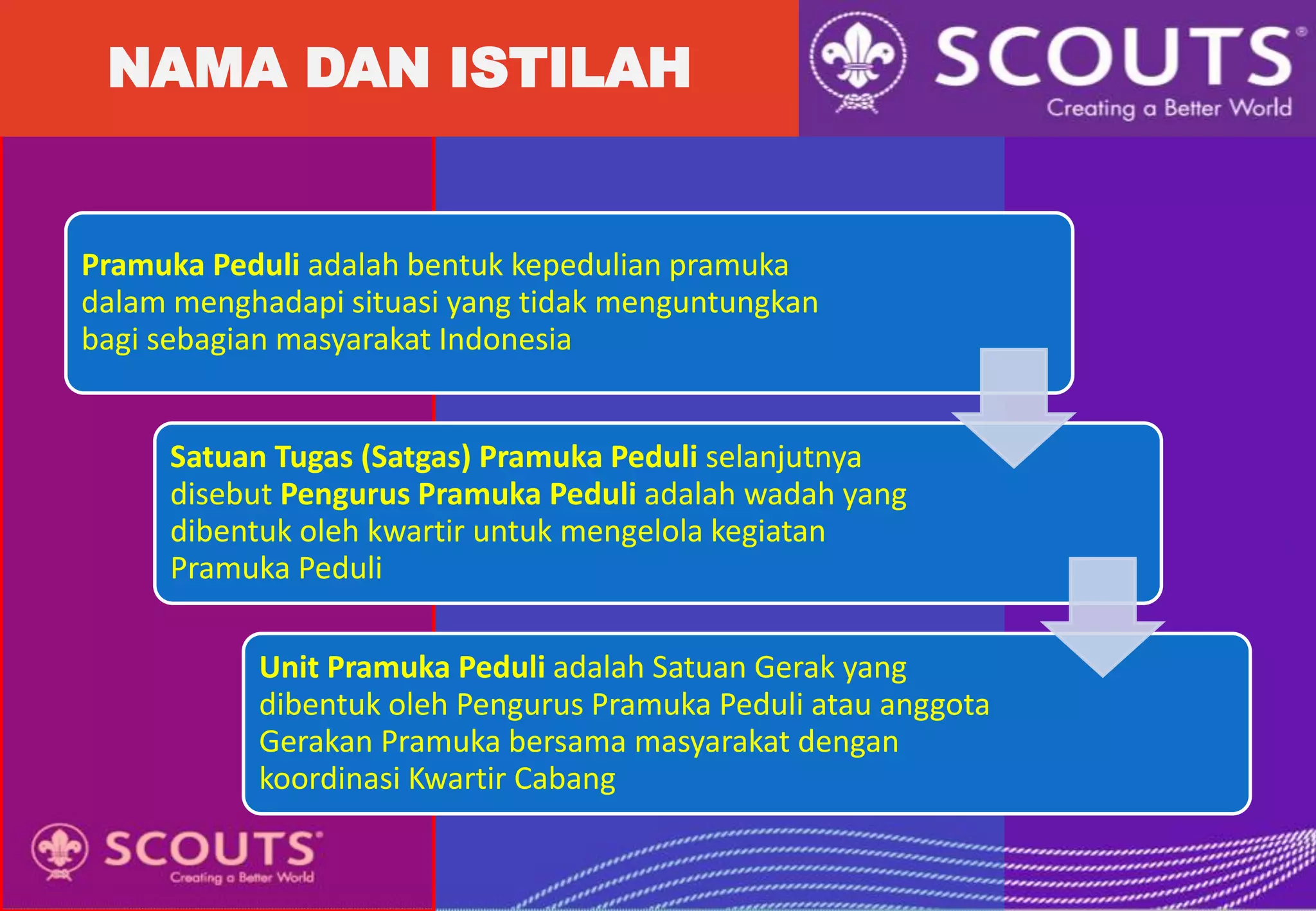 Pemaparan Jukran Pramuka Peduli.pptx