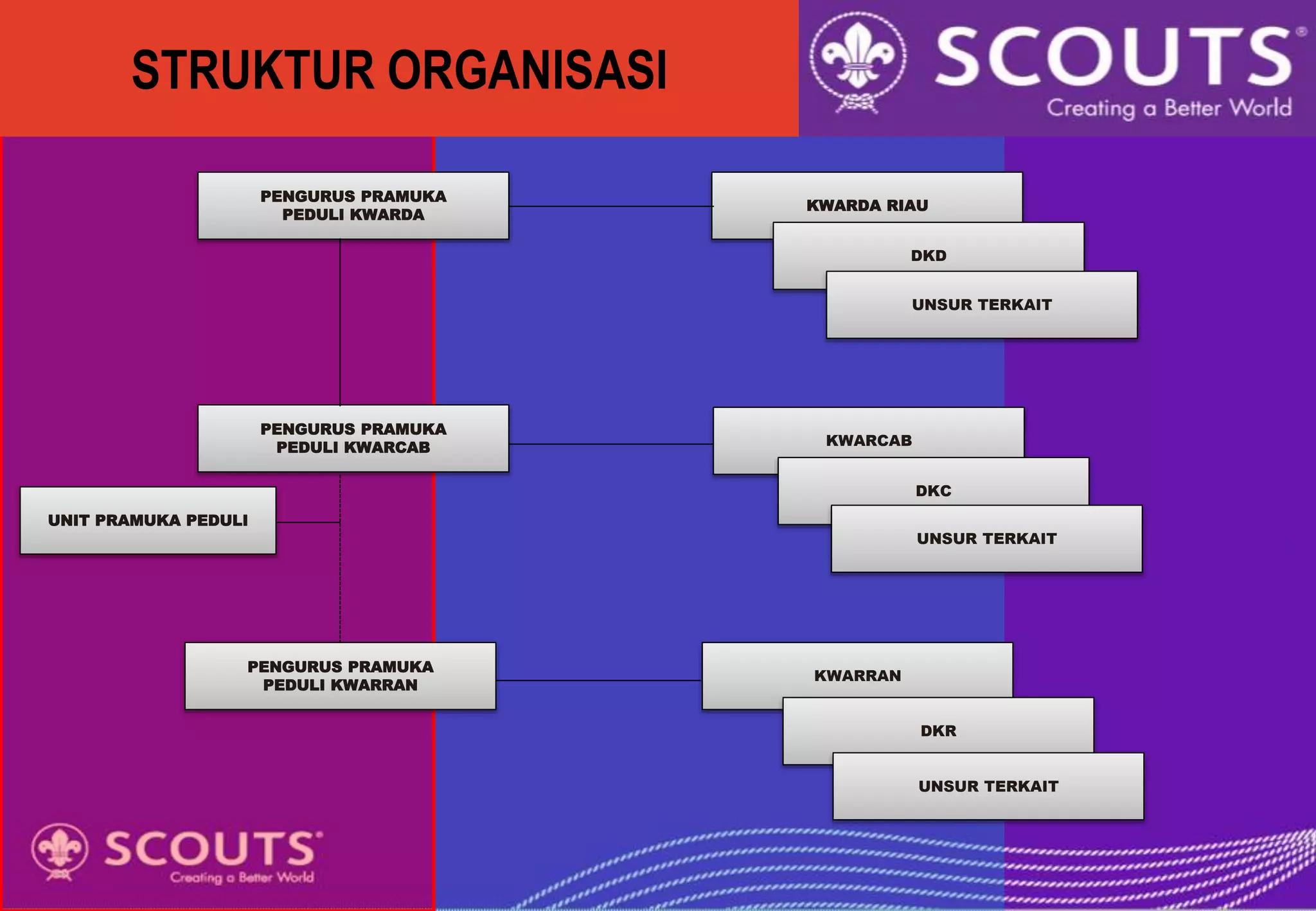 Pemaparan Jukran Pramuka Peduli.pptx