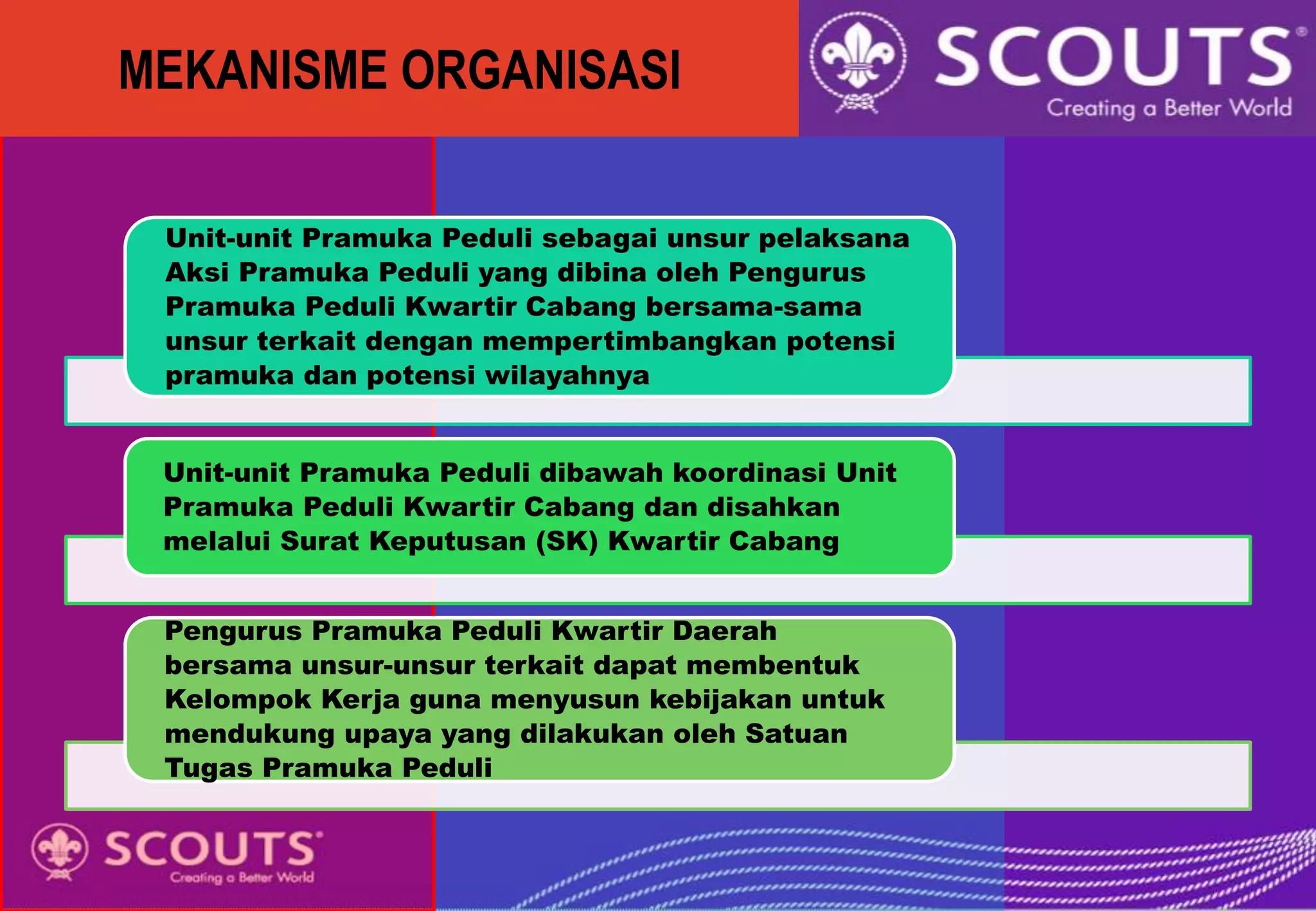 Pemaparan Jukran Pramuka Peduli.pptx
