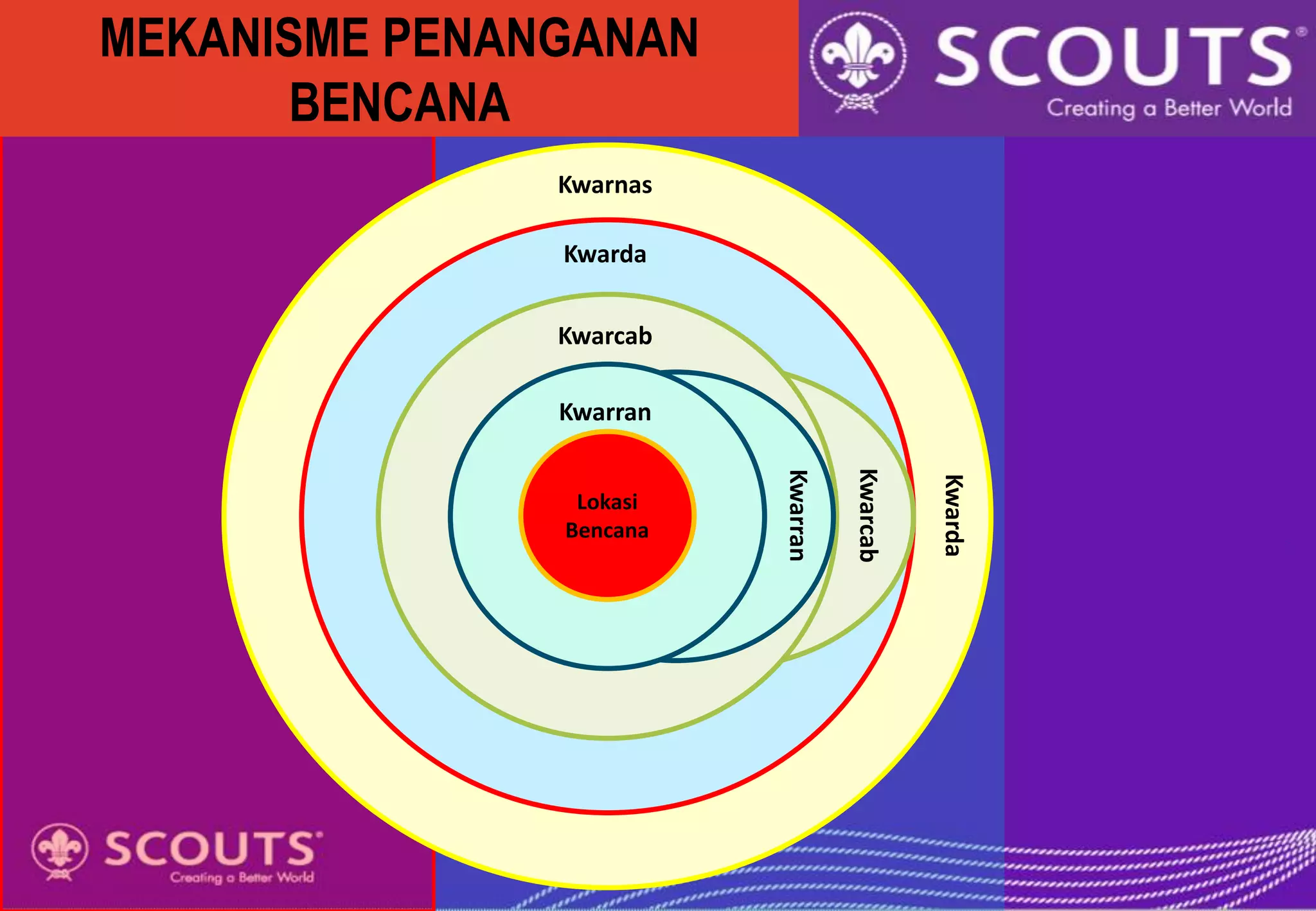 Pemaparan Jukran Pramuka Peduli.pptx