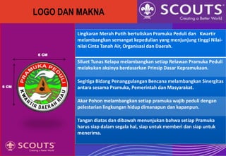 Pemaparan Jukran Pramuka Peduli.pptx