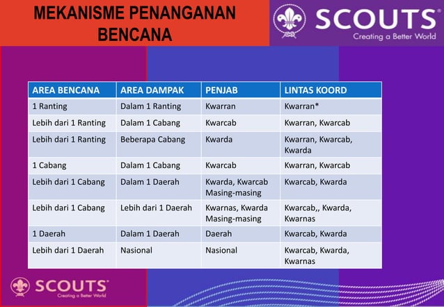Pemaparan Jukran Pramuka Peduli.pptx