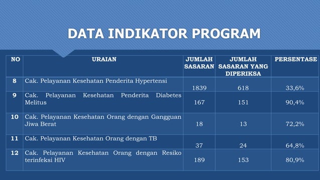 Pemaparan Kapus Biluhu.pptx