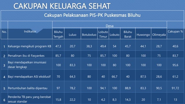 Pemaparan Kapus Biluhu.pptx