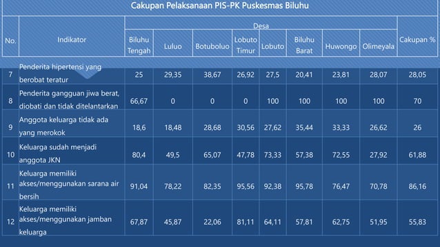 Pemaparan Kapus Biluhu.pptx