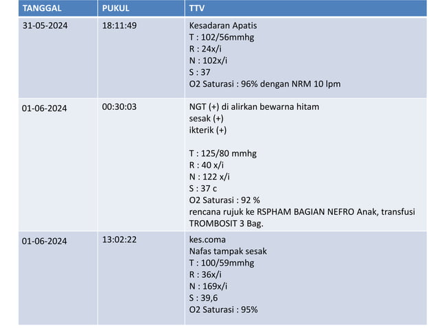 PEMAPARAN PASIEN ICU pemaparan pasien icu pe | PPTX