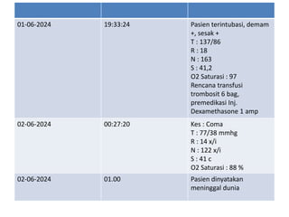 PEMAPARAN PASIEN ICU pemaparan pasien icu pe | PPTX