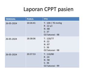 PEMAPARAN PASIEN ICU pemaparan pasien icu pe | PPTX