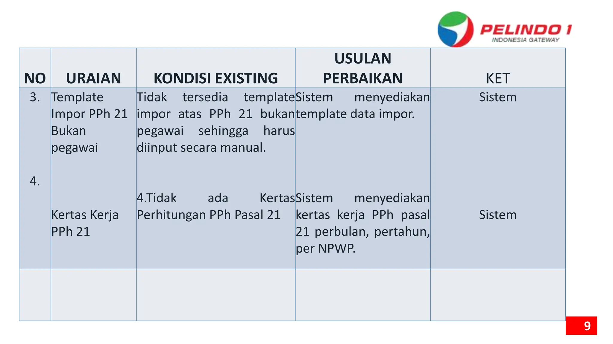 PEMAPARAN PERMASALAHAN PAJAK DGN SISTEM update.pptx