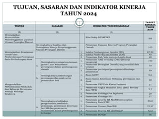 PEMAPARAN RENCANA KERJA (RENJA) TAHUN 2024.pptx