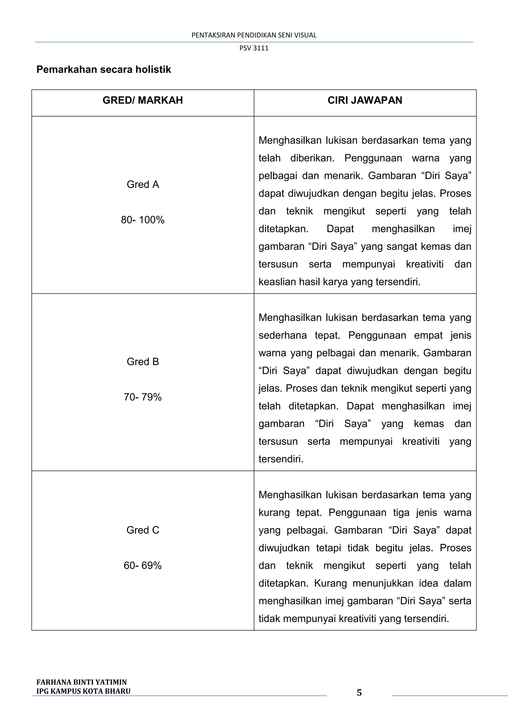 Pemarkahan secara analitik | DOCX