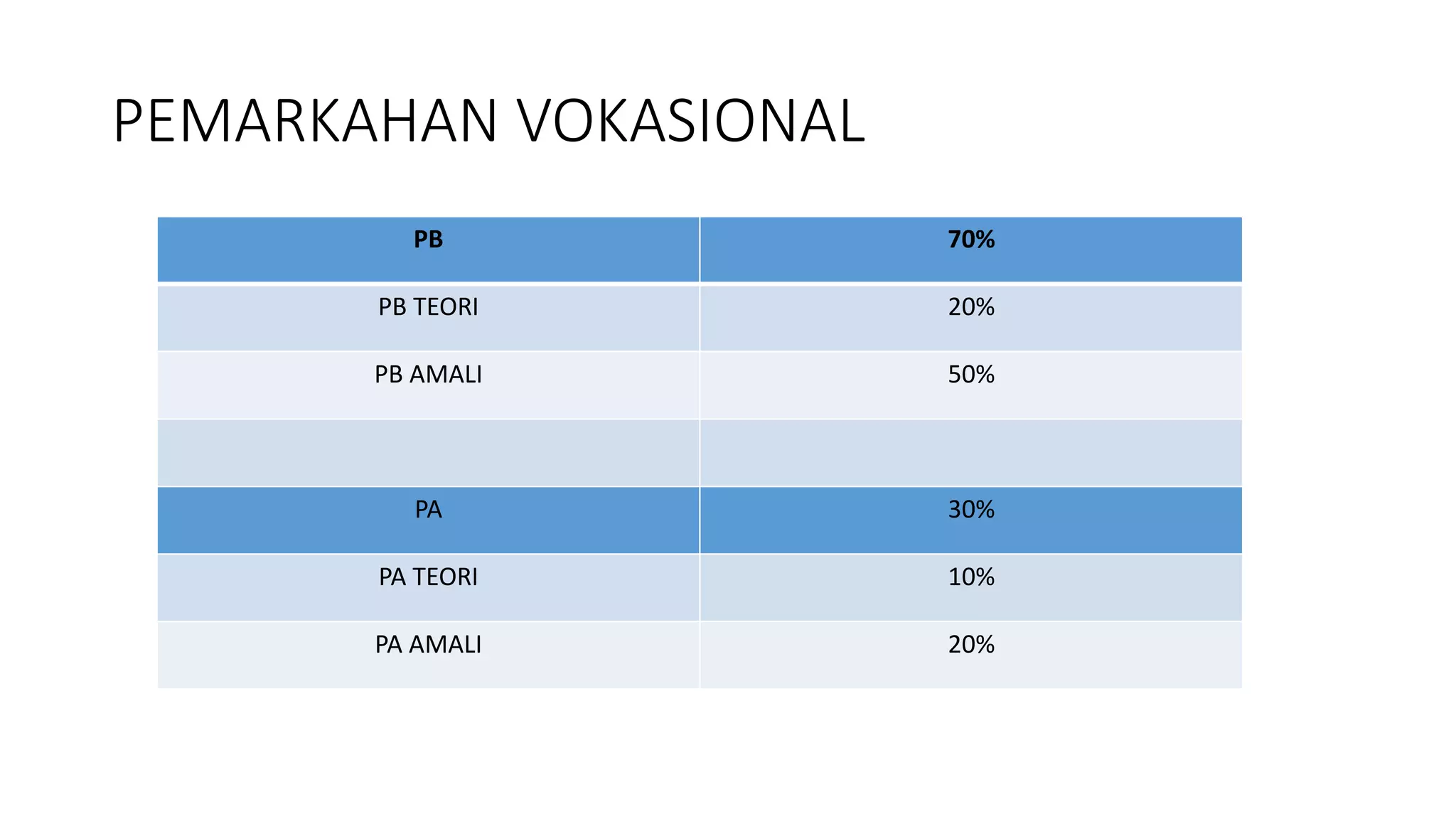 PEMARKAHAN VOKASIONAL.pptx