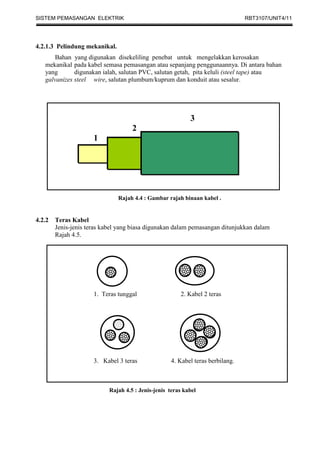Pemasangan elektrik | PDF