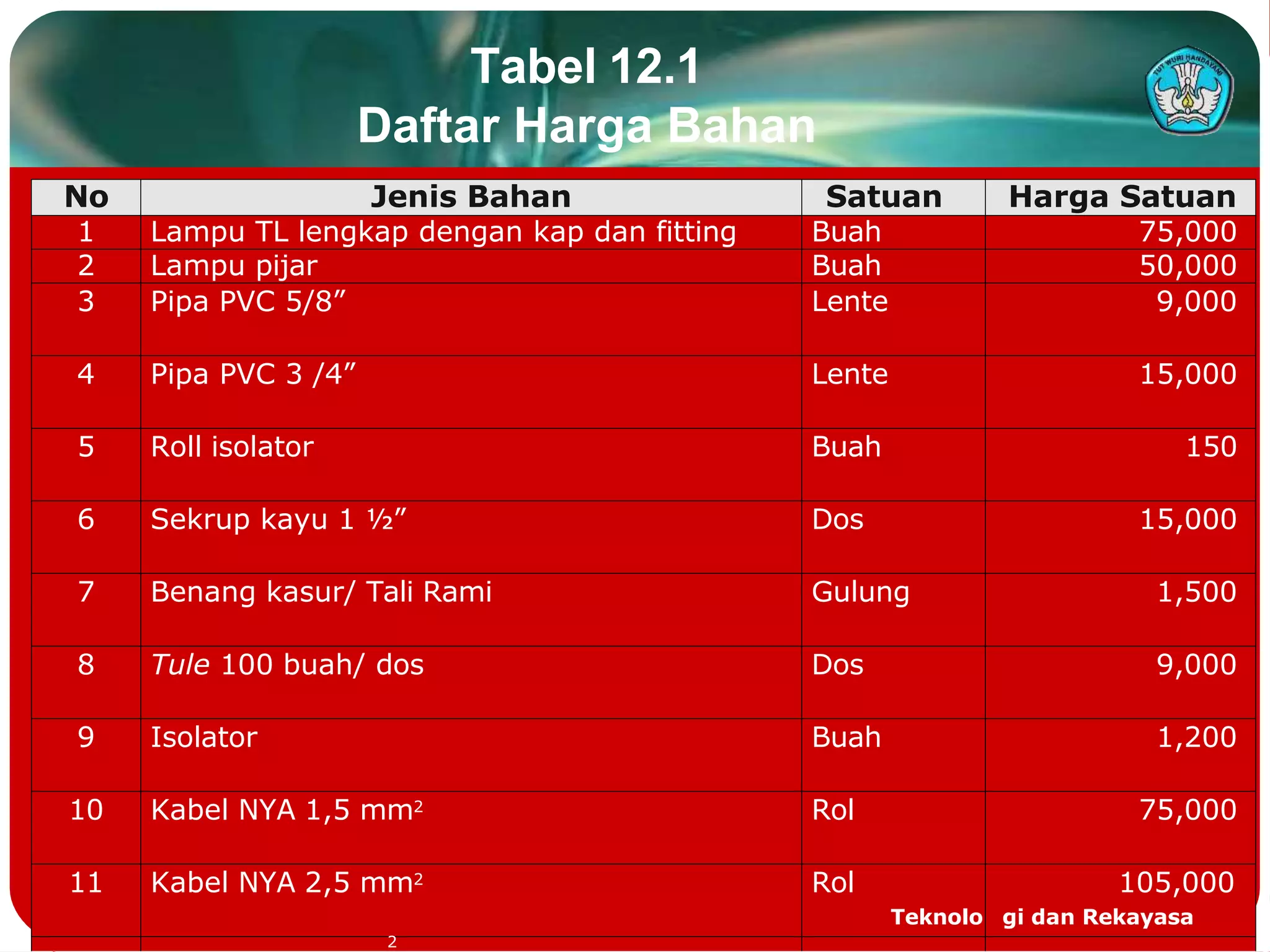 pemasangan-instalasi-penerangan-listrik-bangunan-bertingkatppt.pptx