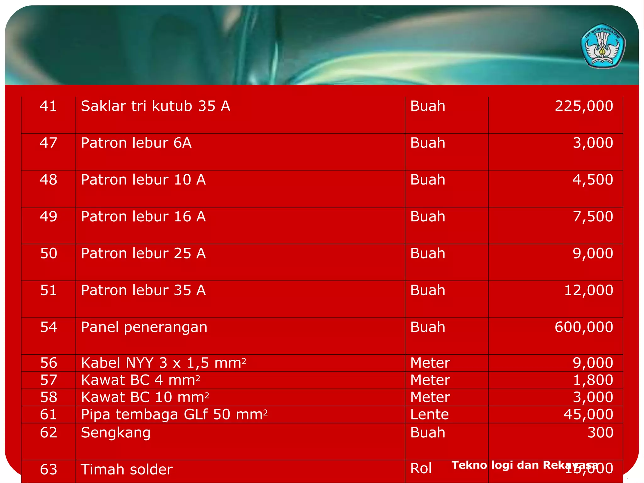 pemasangan-instalasi-penerangan-listrik-bangunan-bertingkatppt.pptx