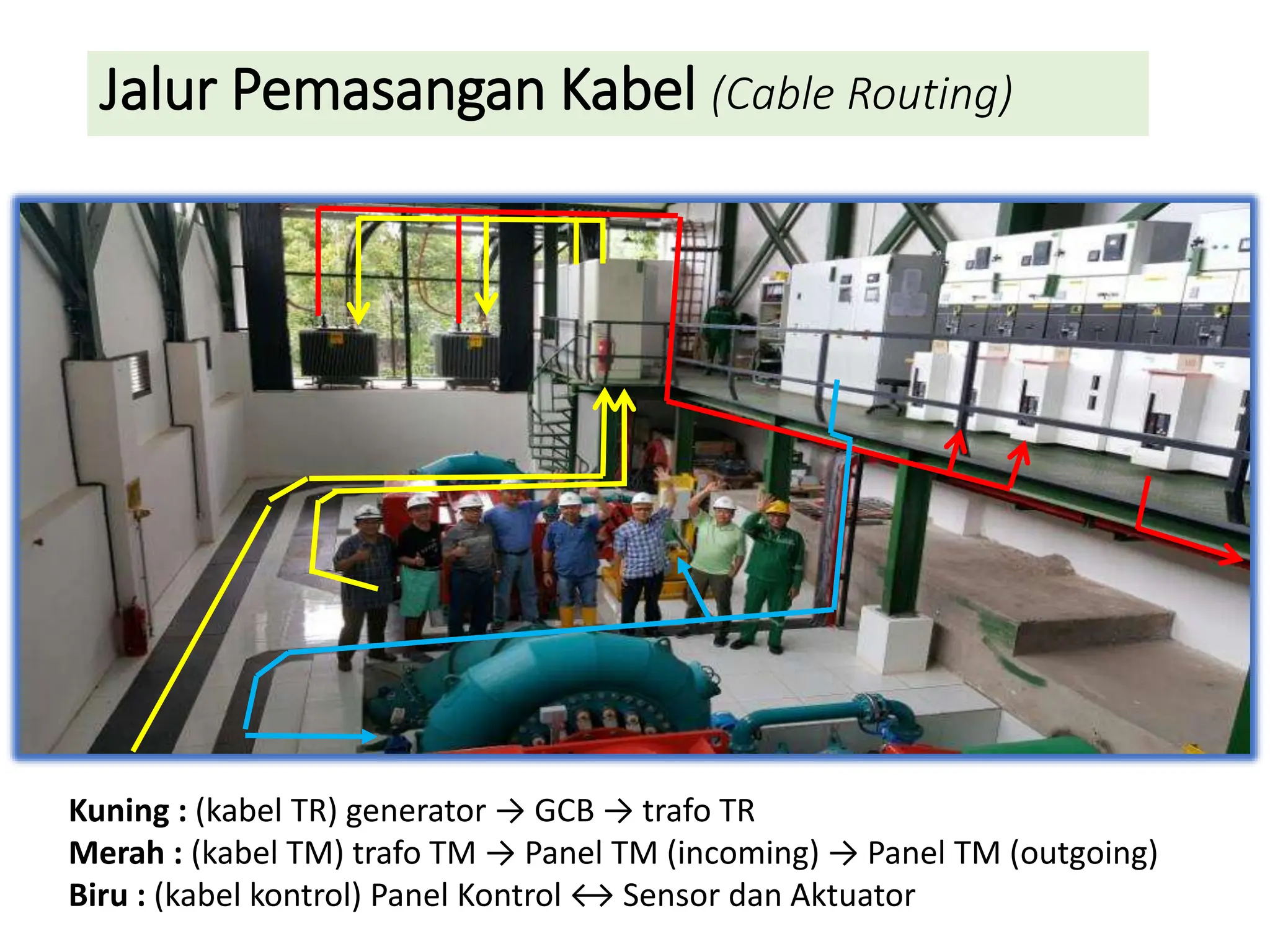 Pemasangan dan Operasi Panel PLTM Panji Muara Raya | PPT