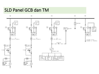 Pemasangan dan Operasi Panel PLTM Panji Muara Raya | PPT