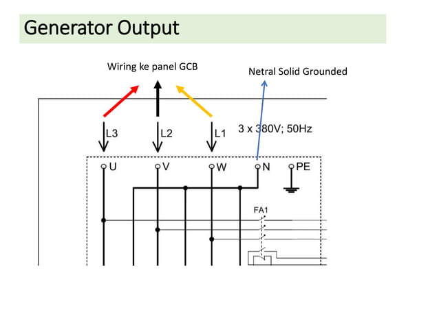 Pemasangan dan Operasi Panel PLTM Panji Muara Raya | PPT
