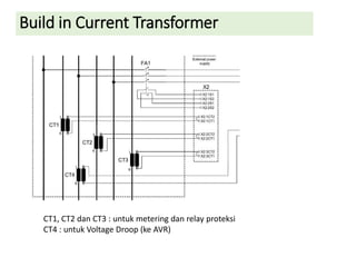 Pemasangan dan Operasi Panel PLTM Panji Muara Raya | PPT
