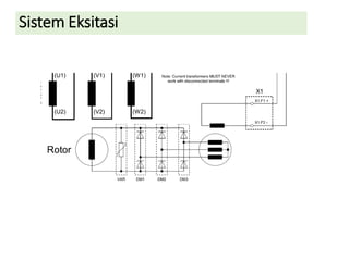 Pemasangan dan Operasi Panel PLTM Panji Muara Raya | PPTX