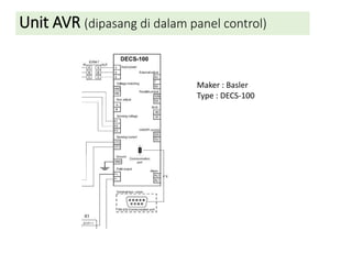Pemasangan dan Operasi Panel PLTM Panji Muara Raya | PPTX