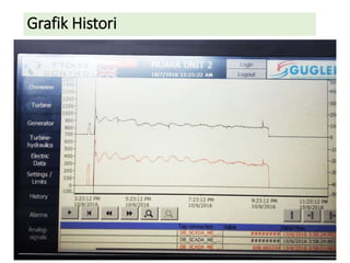 Pemasangan dan Operasi Panel PLTM Panji Muara Raya | PPTX