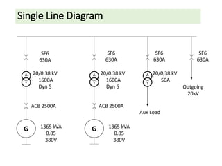 Pemasangan dan Operasi Panel PLTM Panji Muara Raya | PPTX