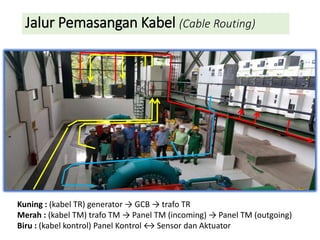 Pemasangan dan Operasi Panel PLTM Panji Muara Raya | PPT