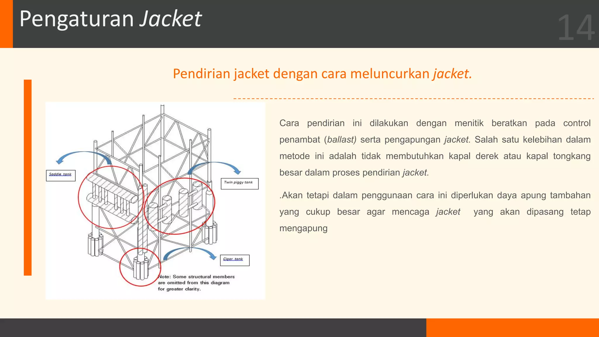 Pemasangan fixed steel jacket platform | PDF