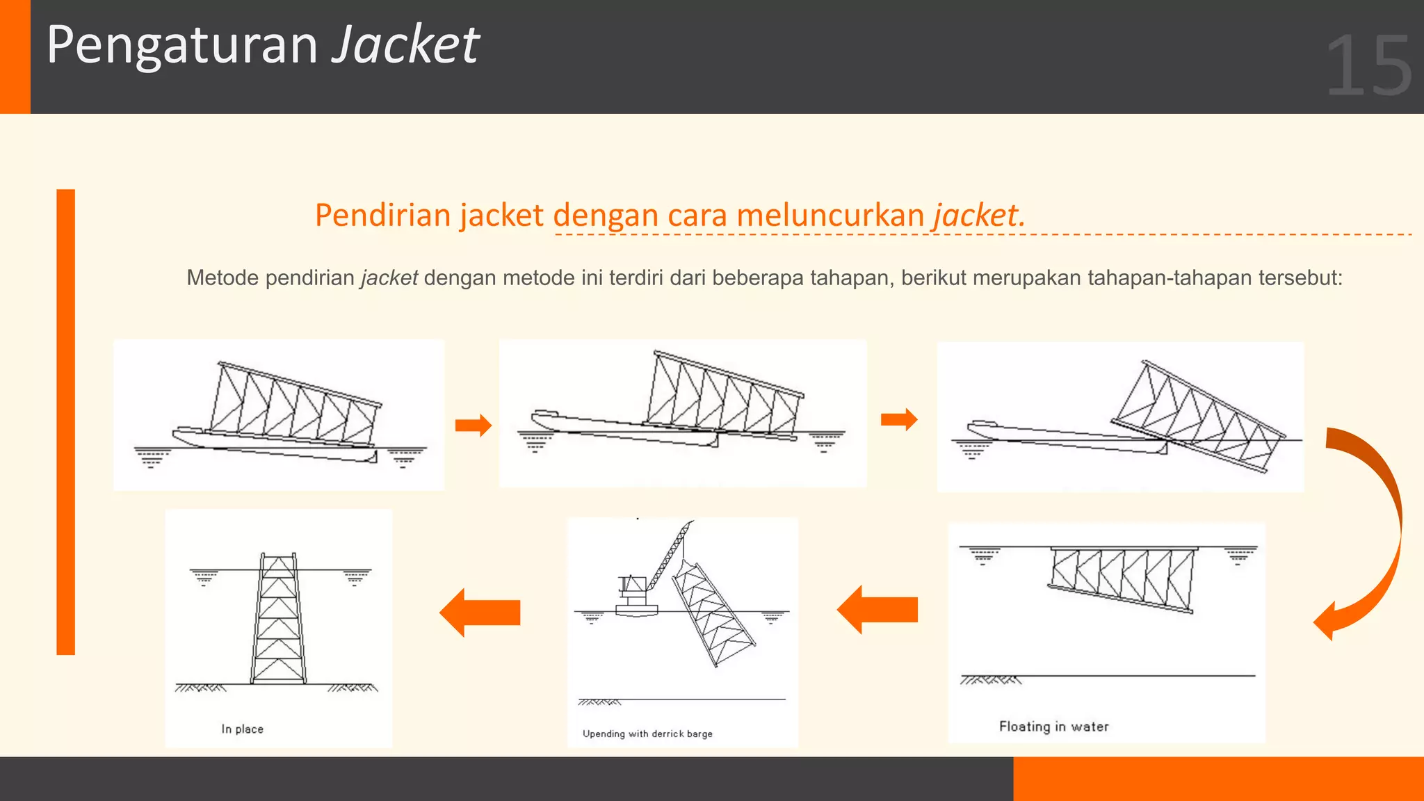Pemasangan fixed steel jacket platform | PDF