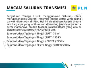 PEMASANGAN KONDUKTOR SUTT DAN SUTET.pptx