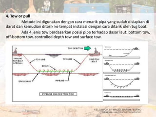 Pemasangan Pipa | PPTX