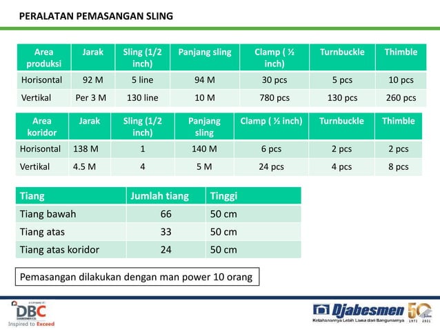 Pemasangan sling (1) (1).pptx