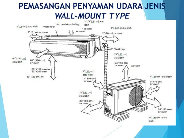 pemasangan split unit.pptx