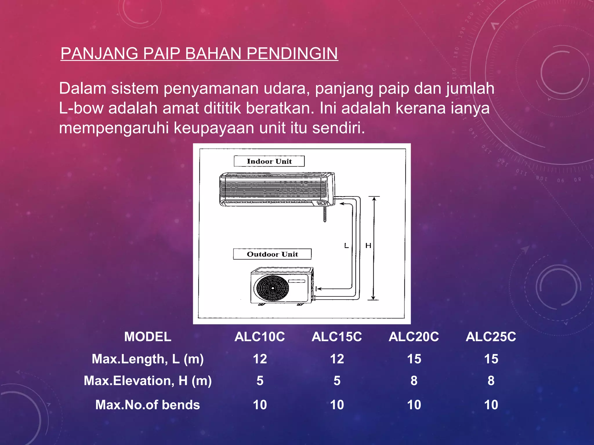 Pemasangan Unit Penyaman Udara Domestik | PPT