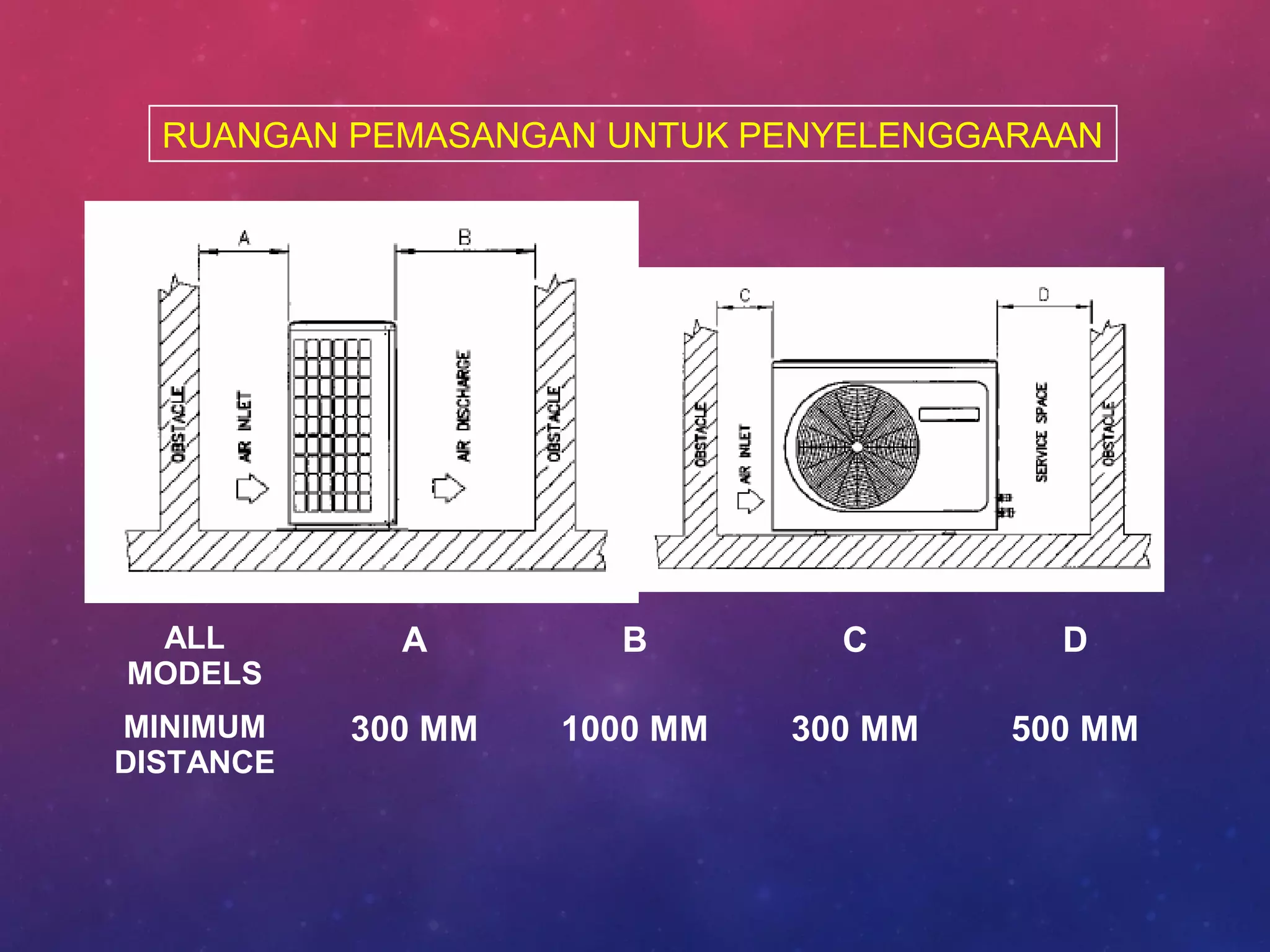 Pemasangan Unit Penyaman Udara Domestik | PPT