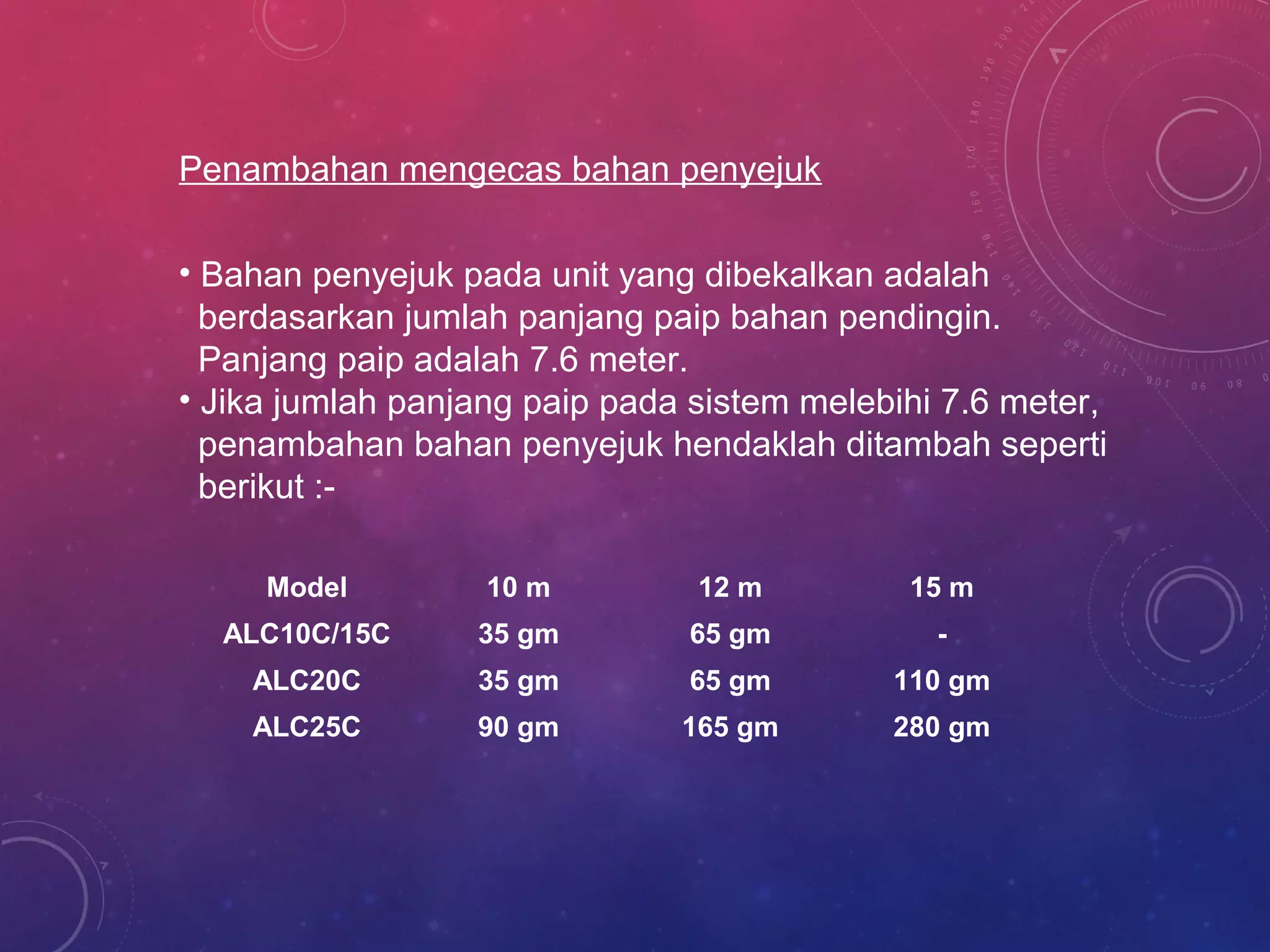 Pemasangan Unit Penyaman Udara Domestik | PPT
