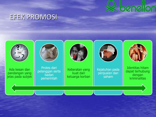 Pemasaran Benetton | PPTX