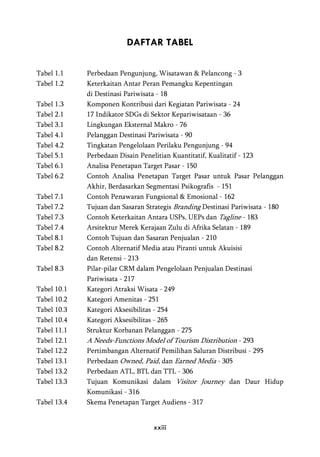 Pemasaran Destinasi Pariwisata Berkelanjutan di Era Digital.pdf