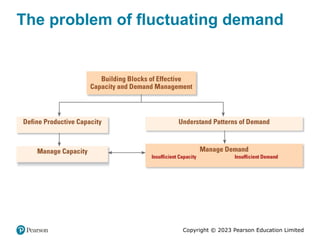 Chapter 09 : Balancing Demand and Capacity | PPTX