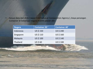 Pemasaran jasa kepelabuhanan | PPTX