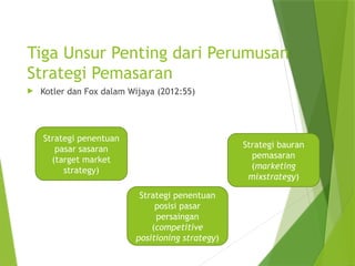 Pemasaran jasa pendidikan...........pptx